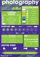 Photography Resources to Help You Conquer the 2021 School Year ...